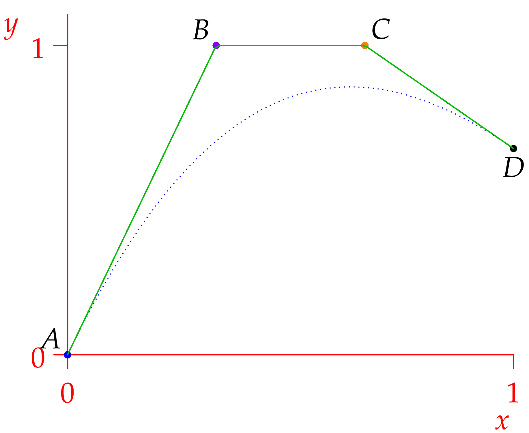 Understanding Easing And Cubic Bezier Curves In Css J - vrogue.co Understanding Easing And Cubic Bezier Curves In Css J - vrogue.co